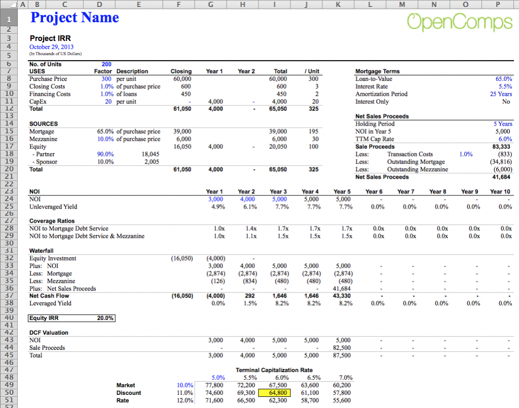 Internal Rate of Return (IRR) Analysis – OpenComps Blog